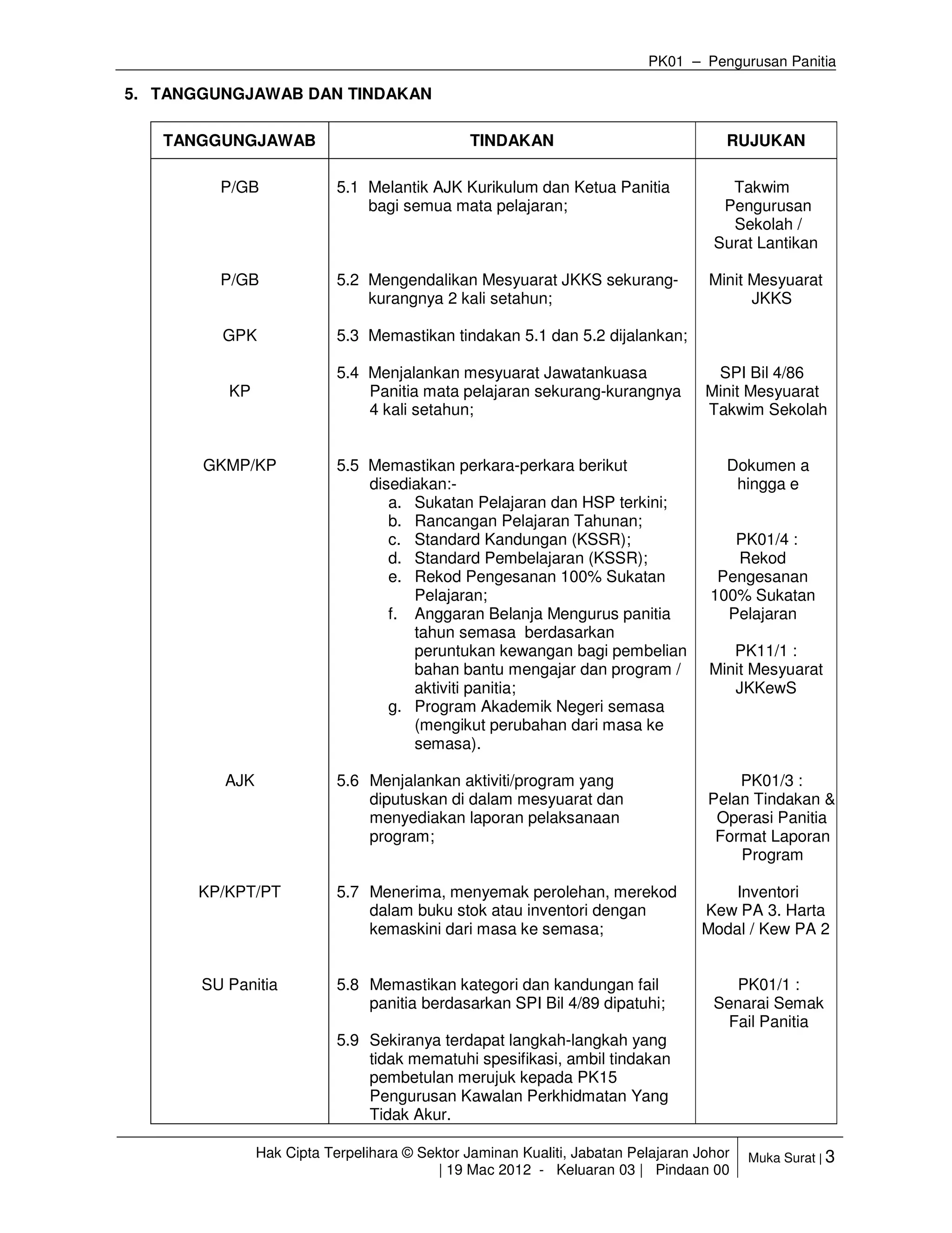 Pk 01 pengurusan panitia | PDF