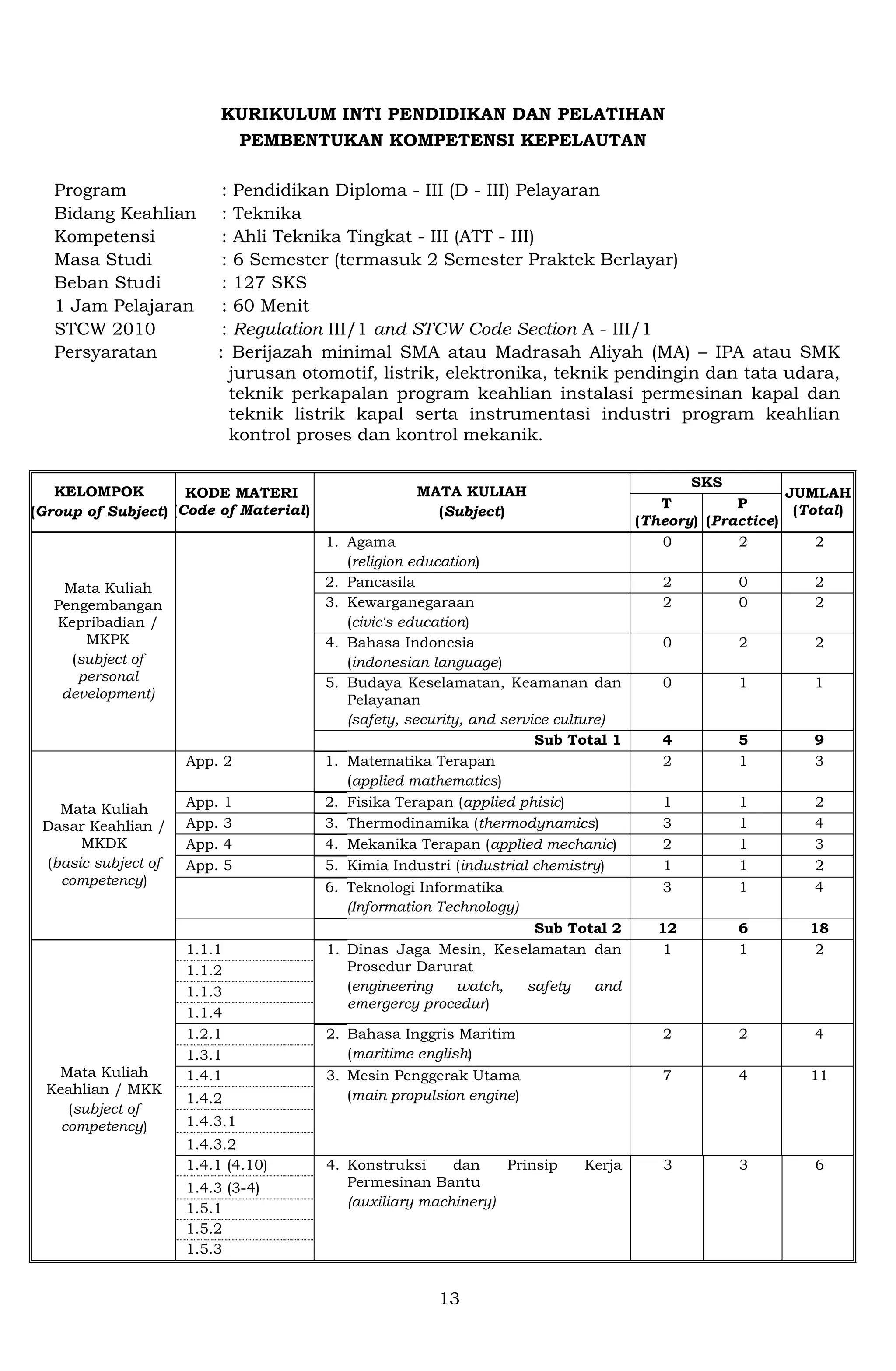 Peraturan Kementerian Perhubungan PK 07 BPSDM 2016 | PDF