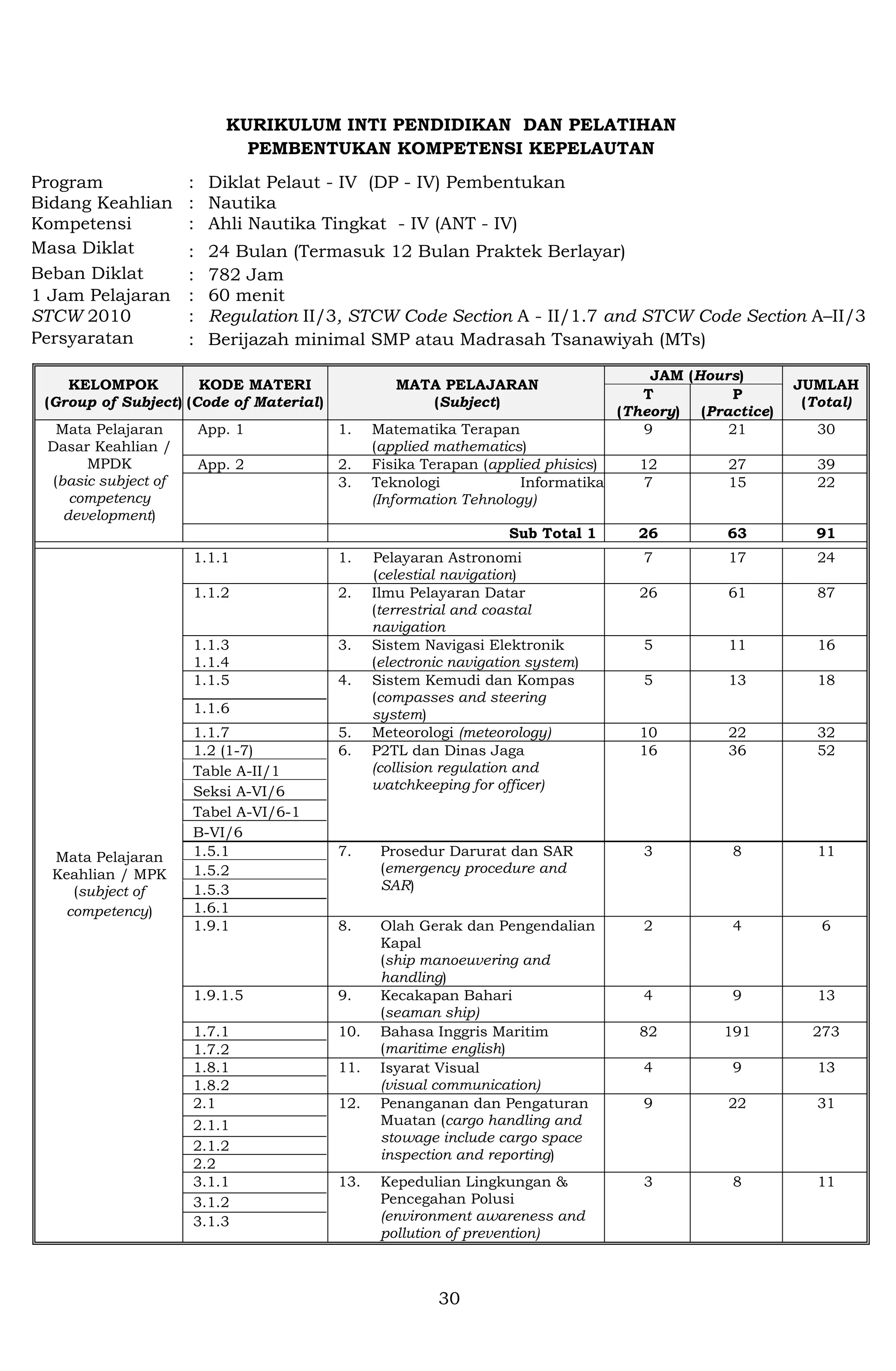 Peraturan Kementerian Perhubungan PK 07 BPSDM 2016 | PDF