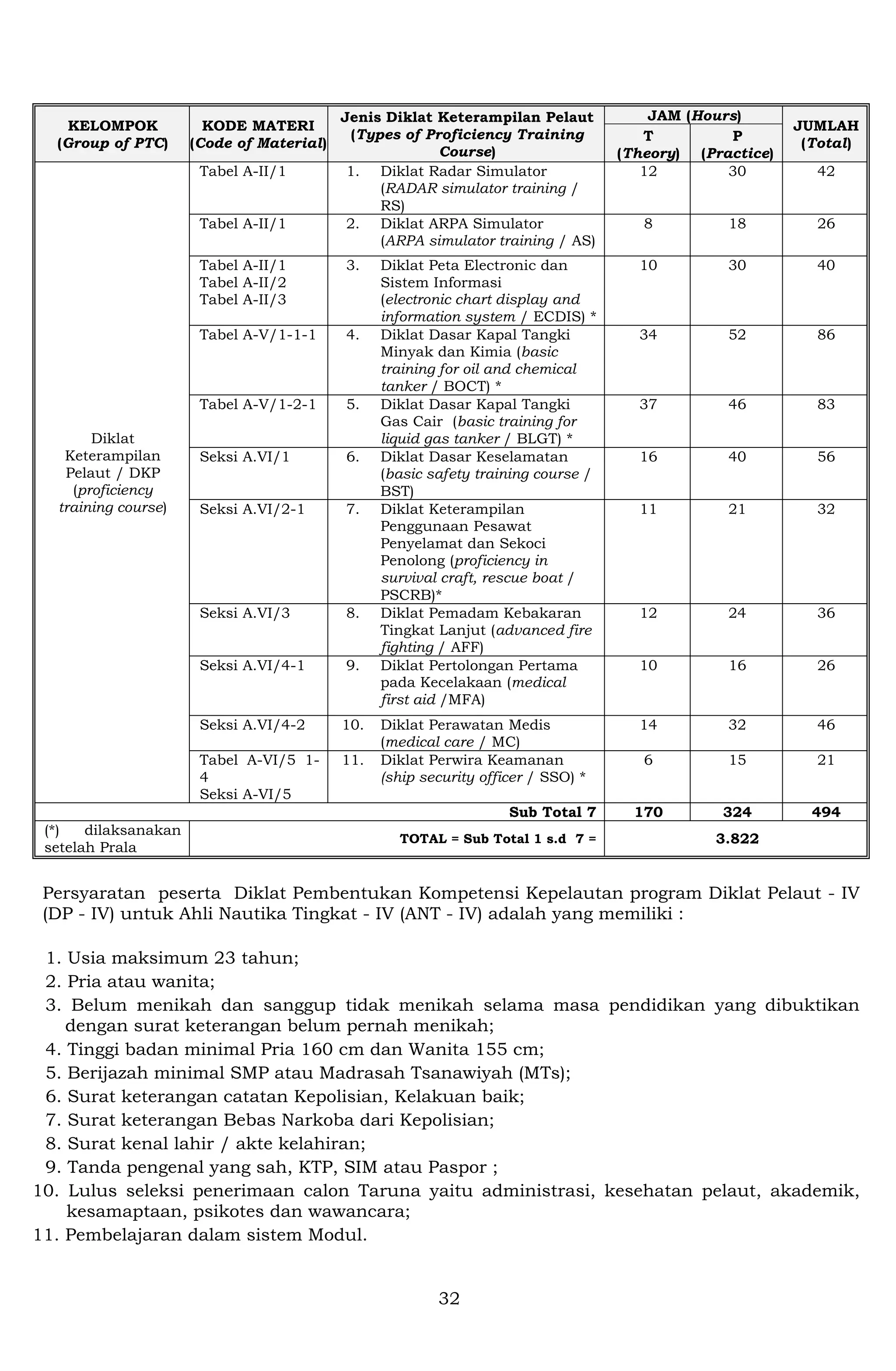 Peraturan Kementerian Perhubungan PK 07 BPSDM 2016 | PDF