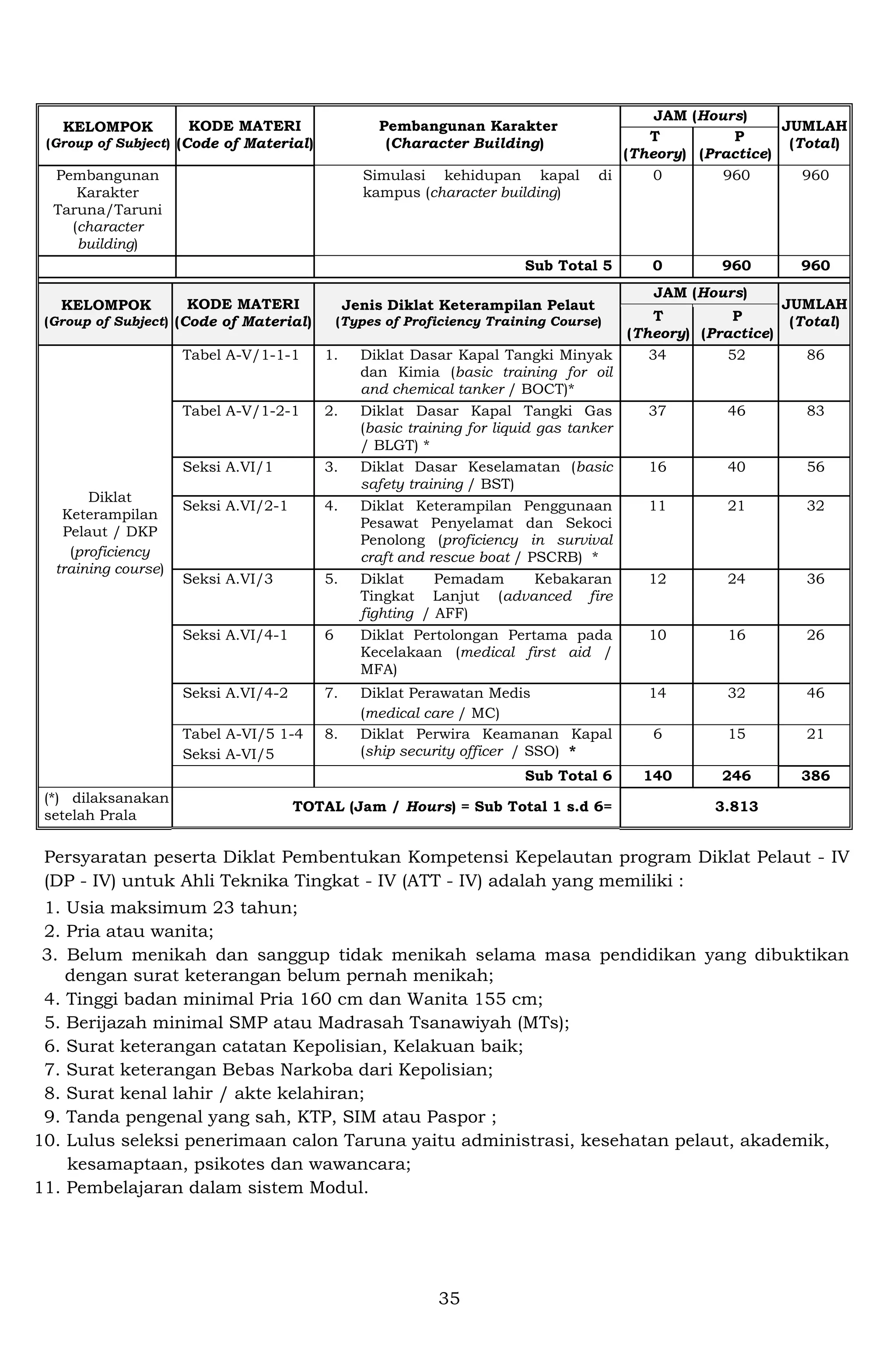 Peraturan Kementerian Perhubungan PK 07 BPSDM 2016 | PDF