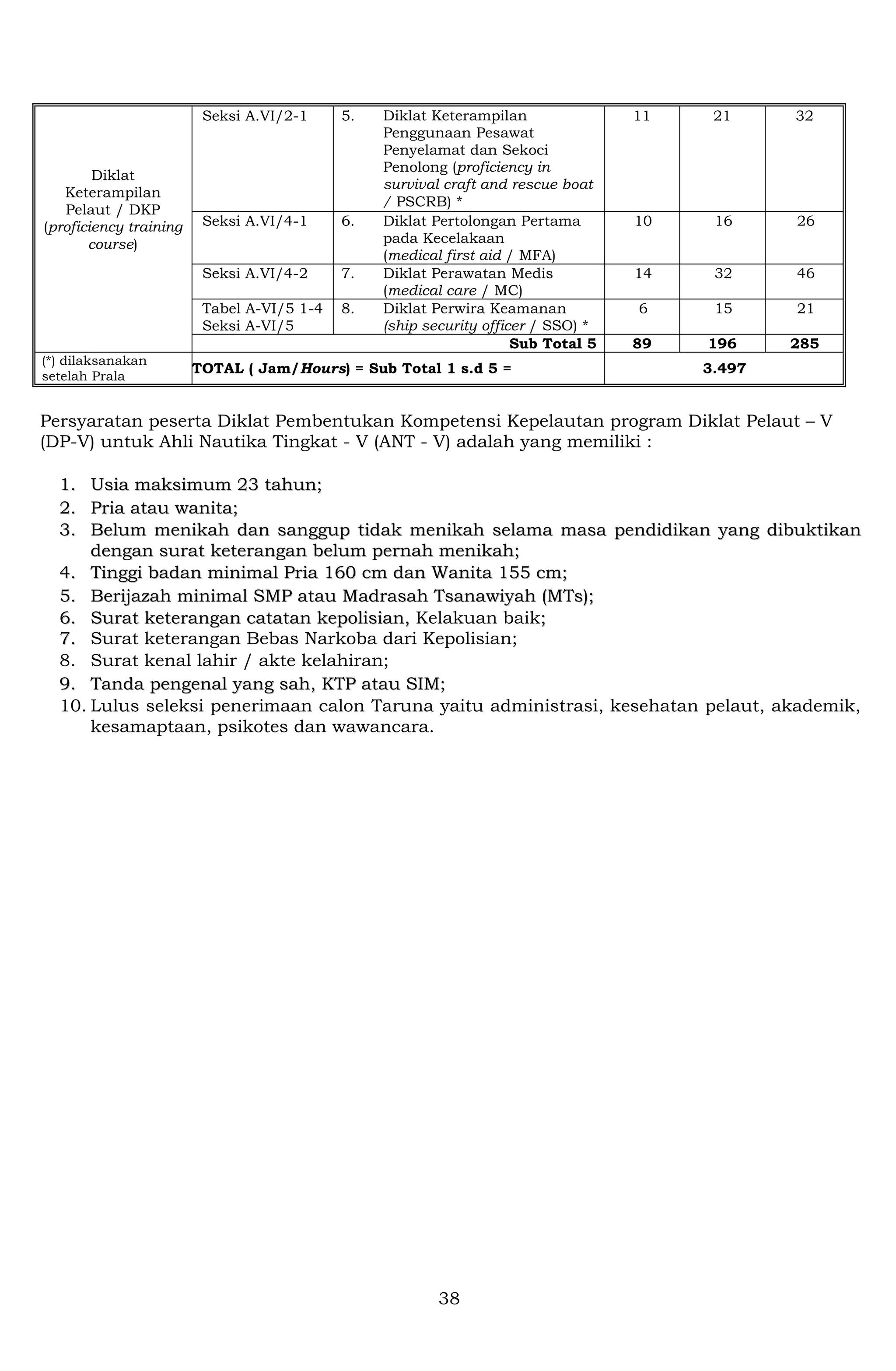 Peraturan Kementerian Perhubungan PK 07 BPSDM 2016 | PDF
