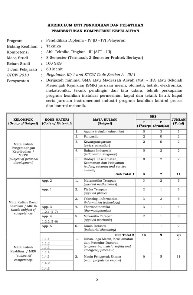 Peraturan Kementerian Perhubungan PK 07 BPSDM 2016 | PDF