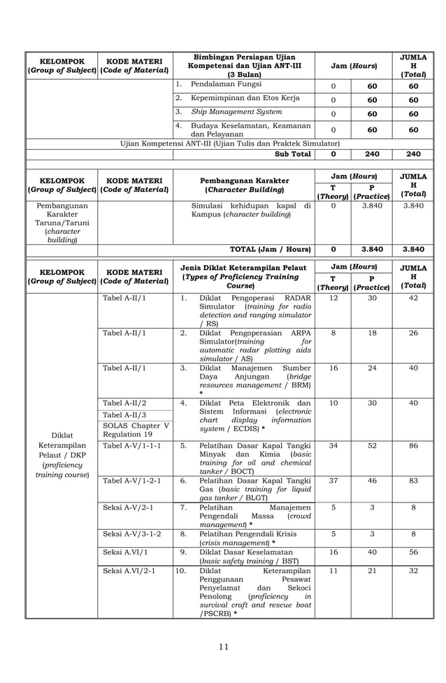 Peraturan Kementerian Perhubungan PK 07 BPSDM 2016 | PDF