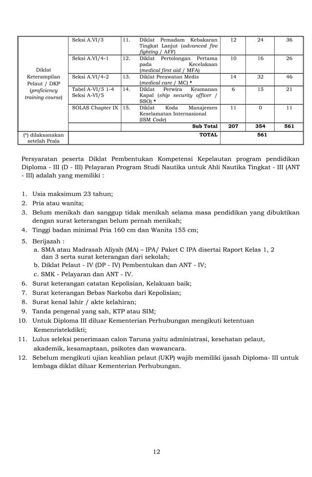 Peraturan Kementerian Perhubungan PK 07 BPSDM 2016 | PDF