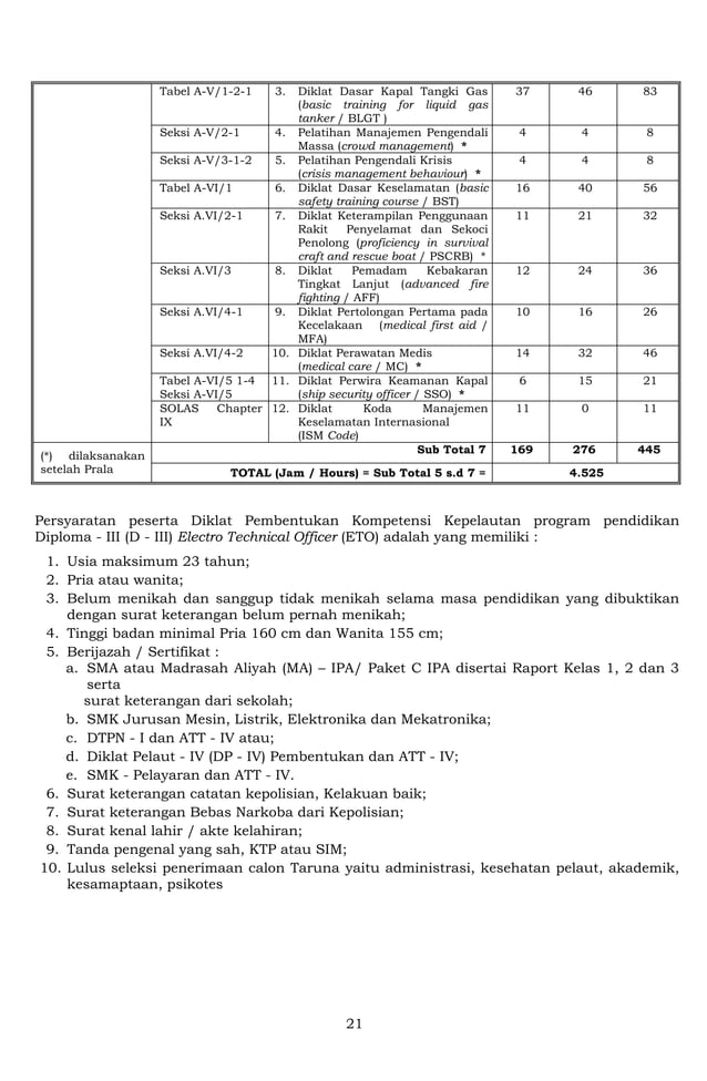Peraturan Kementerian Perhubungan PK 07 BPSDM 2016 | PDF