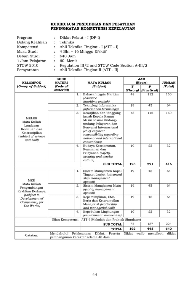Peraturan Kementerian Perhubungan PK 07 BPSDM 2016 | PDF