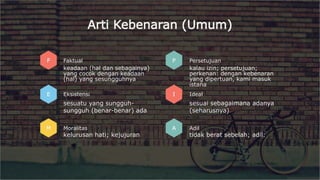 Berbahagialah yang Haus dan Lapar akan Kebenaran | PPTX