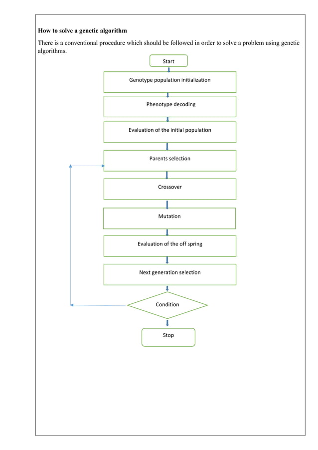 Solving non linear programming minimization problem using genetic algorithm | PDF | Genetics ...