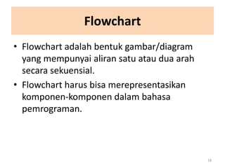 Pk 1 kimia algo and flowchart | PPTX