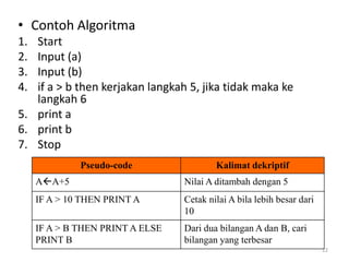 Pk 1 kimia algo and flowchart | PPTX