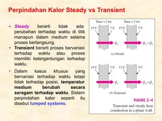 Persamaan konduksi kalor (Sumber: Heat and Mass Transfer by: Cengel) | PPT