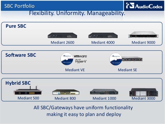 AudioCodes One Voice for Lync Overview 2014