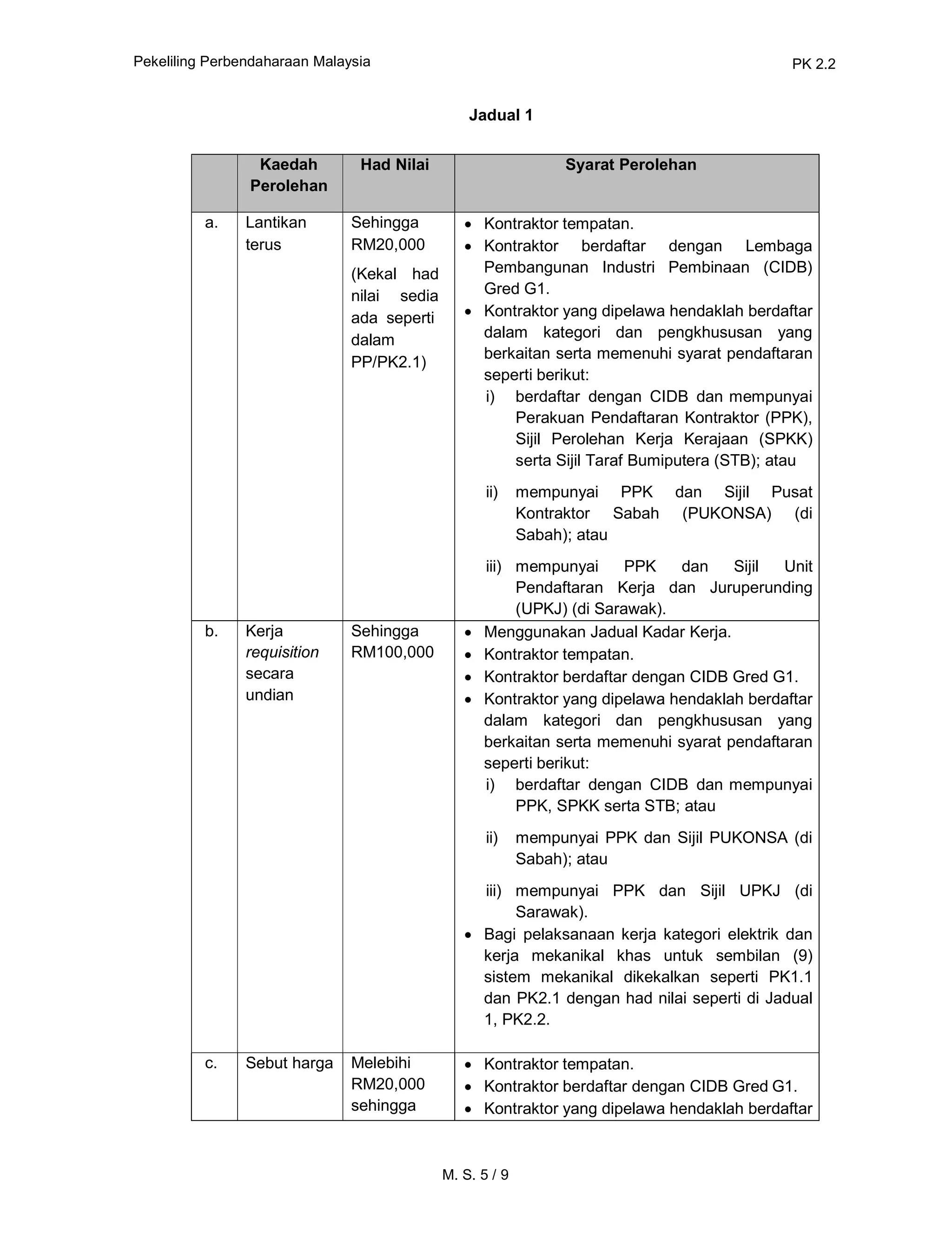 Pk 2 2 28072022 1 Pdf