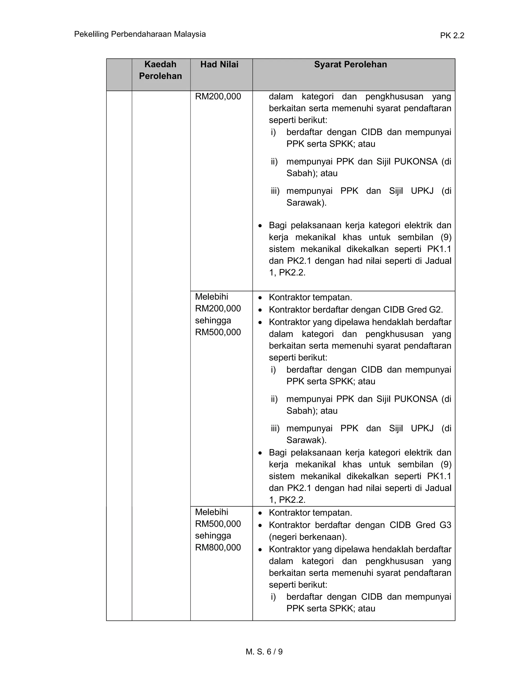 PK 2.2 28072022 (1).pdf