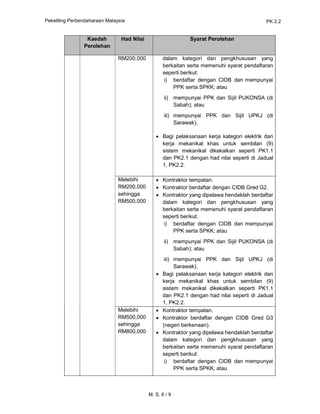 PK 2.2 28072022 (1).pdf