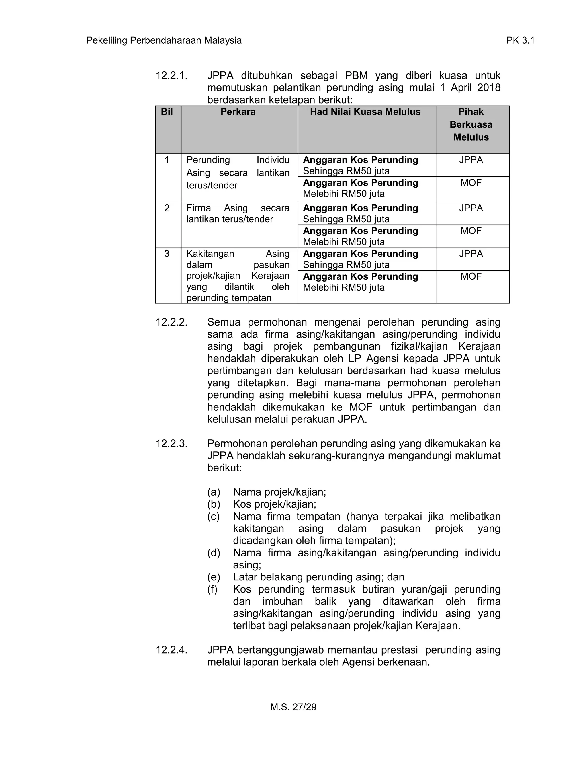 PK3.1 Perolehan Perunding Secara AM (pindaan 31122020).pdf
