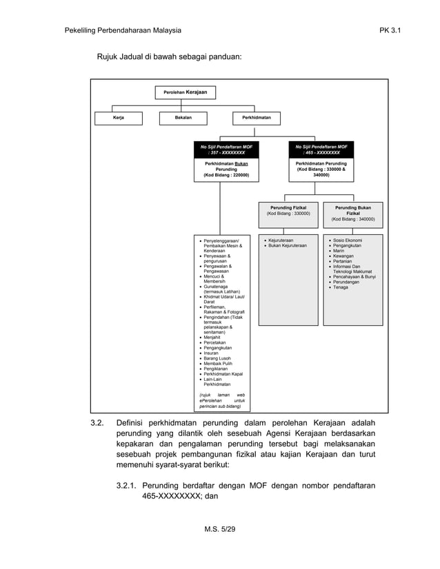 PK3.1 Perolehan Perunding Secara AM (pindaan 31122020).pdf