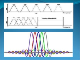 OFDMA - Orthogonal Frequency Division Multiple Access PPT by PREM KAMAL ...