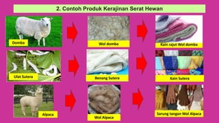 Pk7 kd 4.1. m 2 produk dan proses kerajinan bahan serat | PPTX