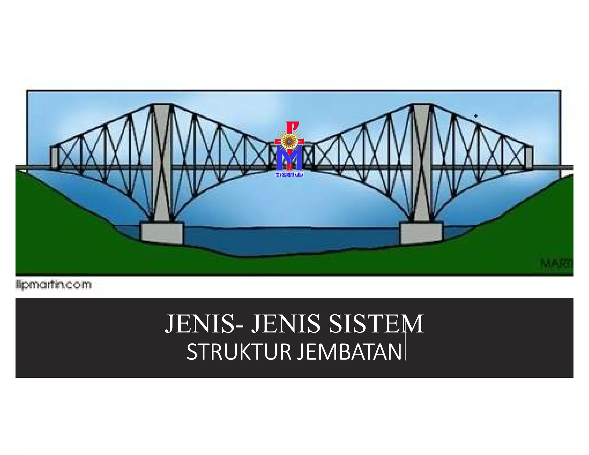 Pk7-KD4T2. Jenis-jenis Sistem Struktur Jembatan.pdf