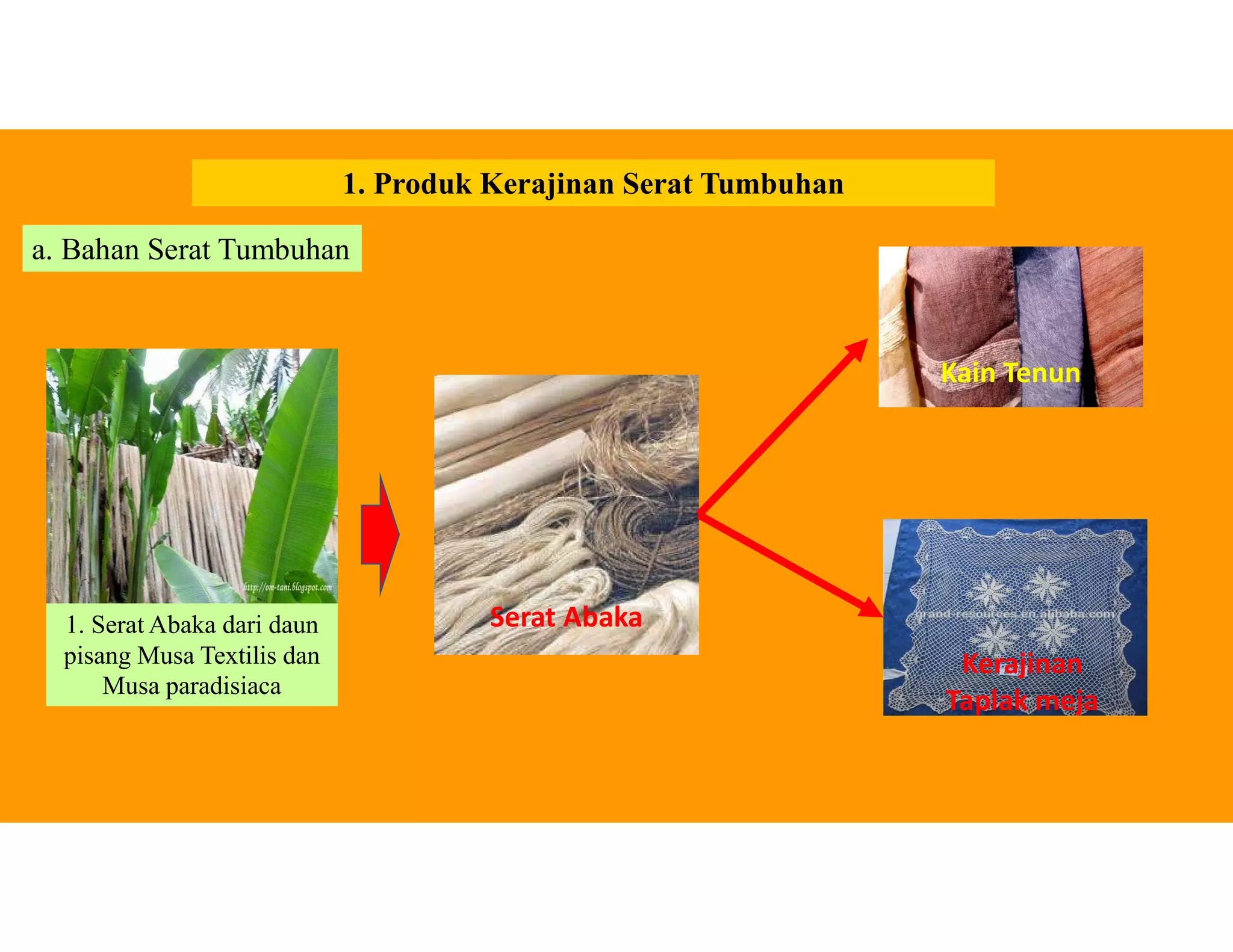 Pk7-KD6T2. Produk dan Proses kerajinan bahan Serat.pdf
