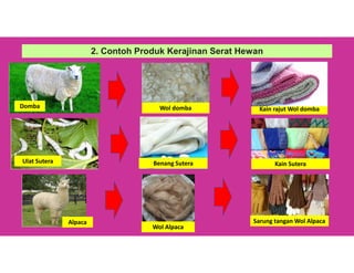 Pk7-KD6T2. Produk dan Proses kerajinan bahan Serat.pdf