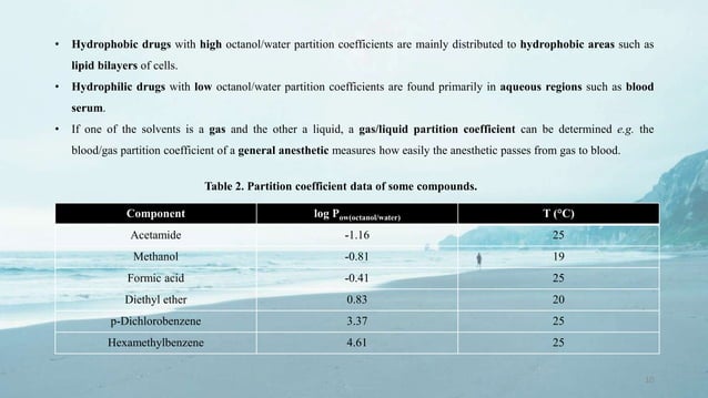 pKa and log p determination | PPTX