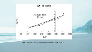 pKa and log p determination | PPTX