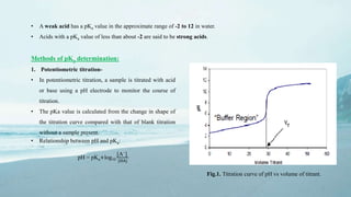 pKa and log p determination | PPTX
