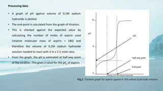 pKa and log p determination | PPTX