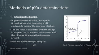 pka and log p value determination (estmation of log P and Pka) | PPTX