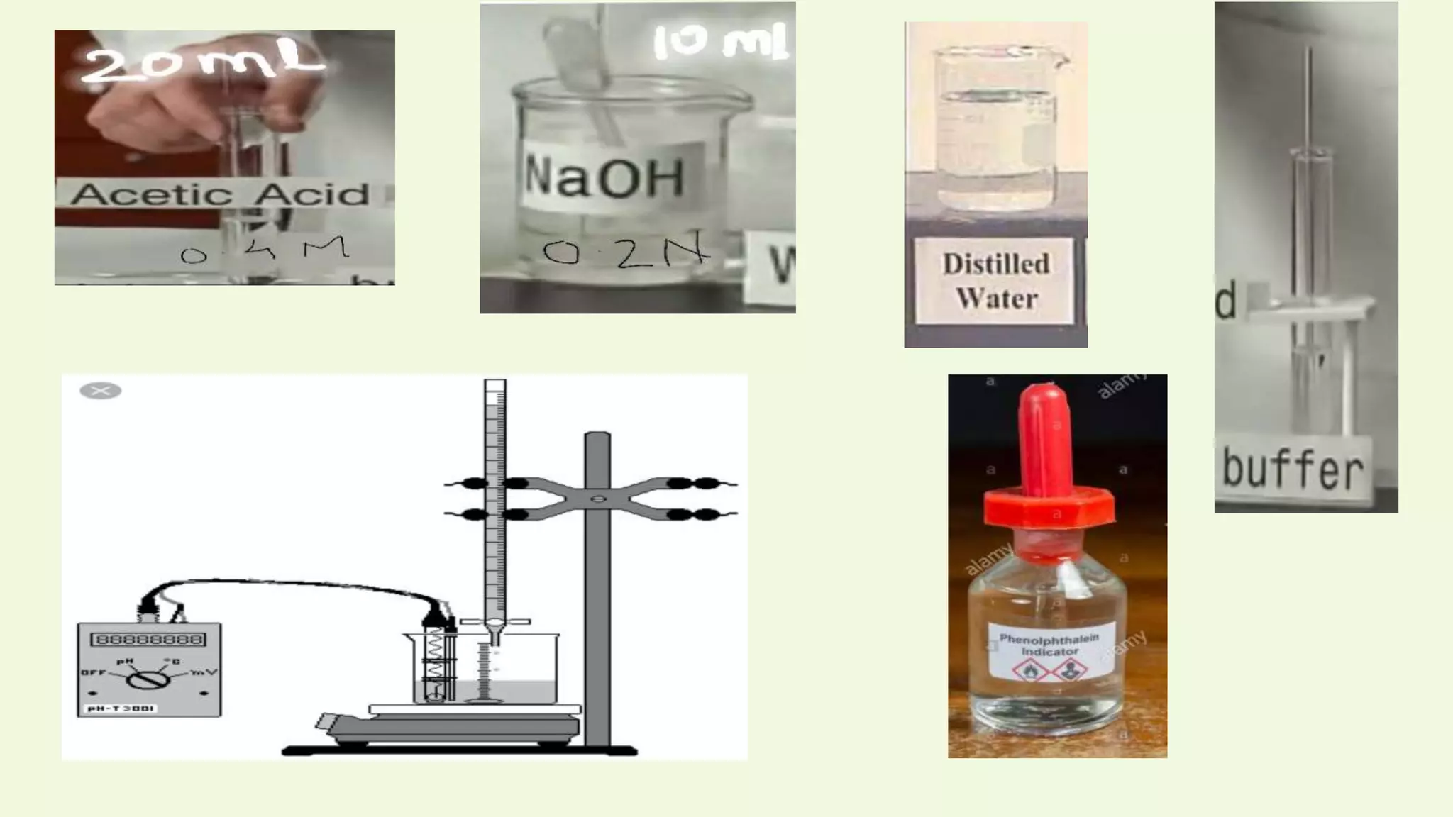 Pka value of weak acid experiment by titrations method | PPTX