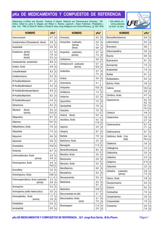 guia sobre los pKa de diveros Farmacos | PDF