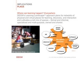 Plenary Presentation on Learning and Space | PPT