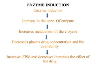Pharmacokinetics and Drug Interaction | PPTX