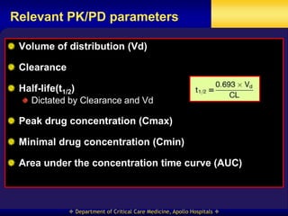 PK and PD for antibiotic use.ppt