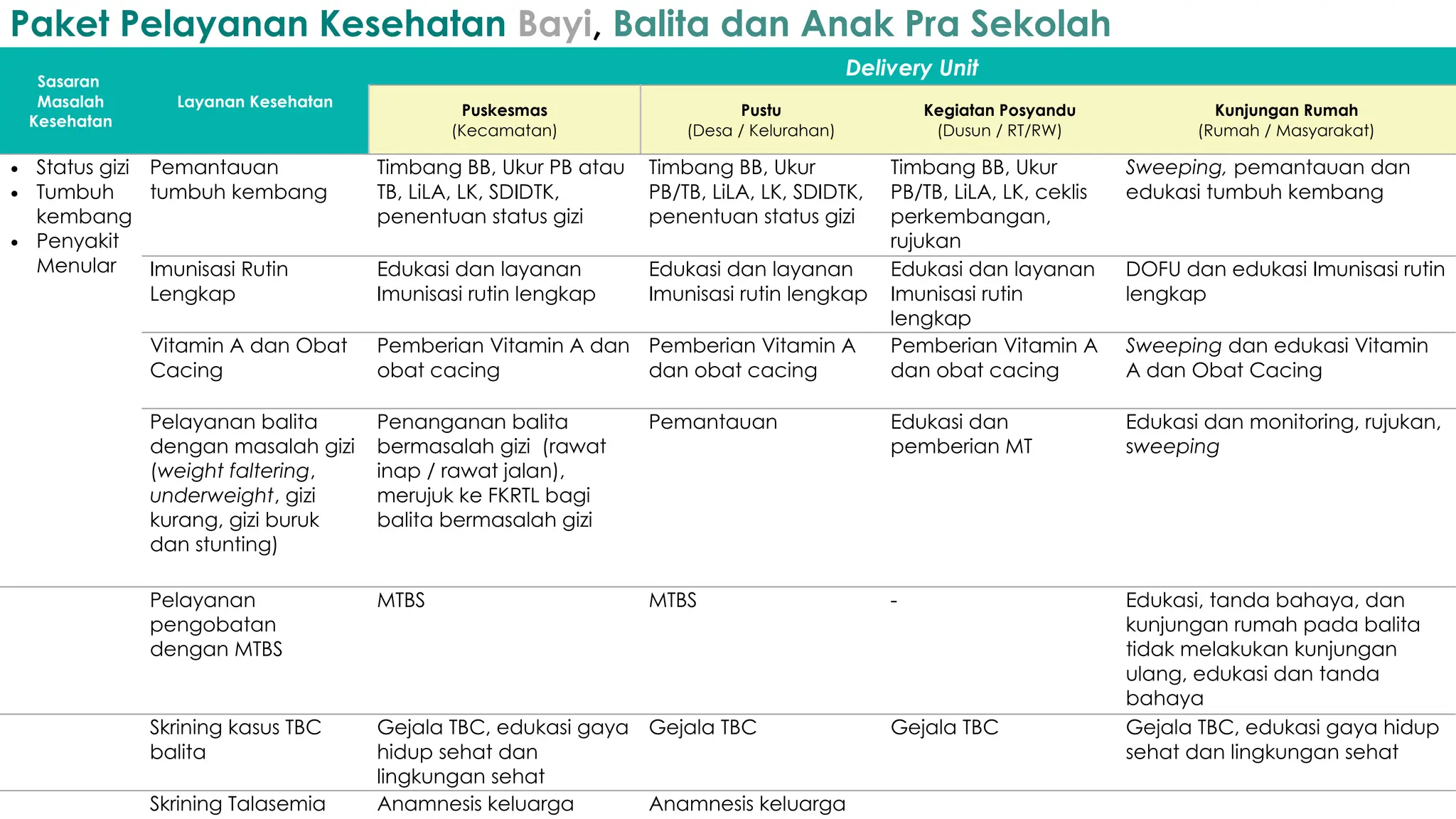 Pemeriksaan Kesehatan Anak Terintegrasi (PKAT) | PPTX