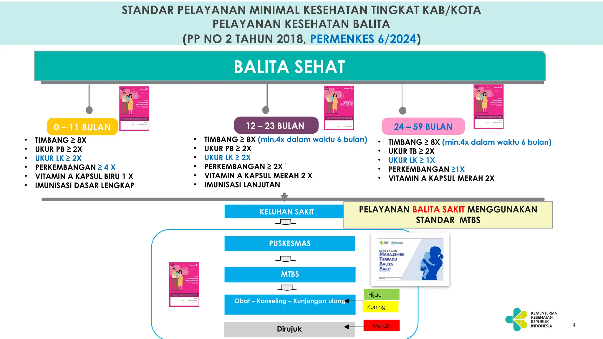 Pemeriksaan Kesehatan Anak Terintegrasi (PKAT) | PPTX