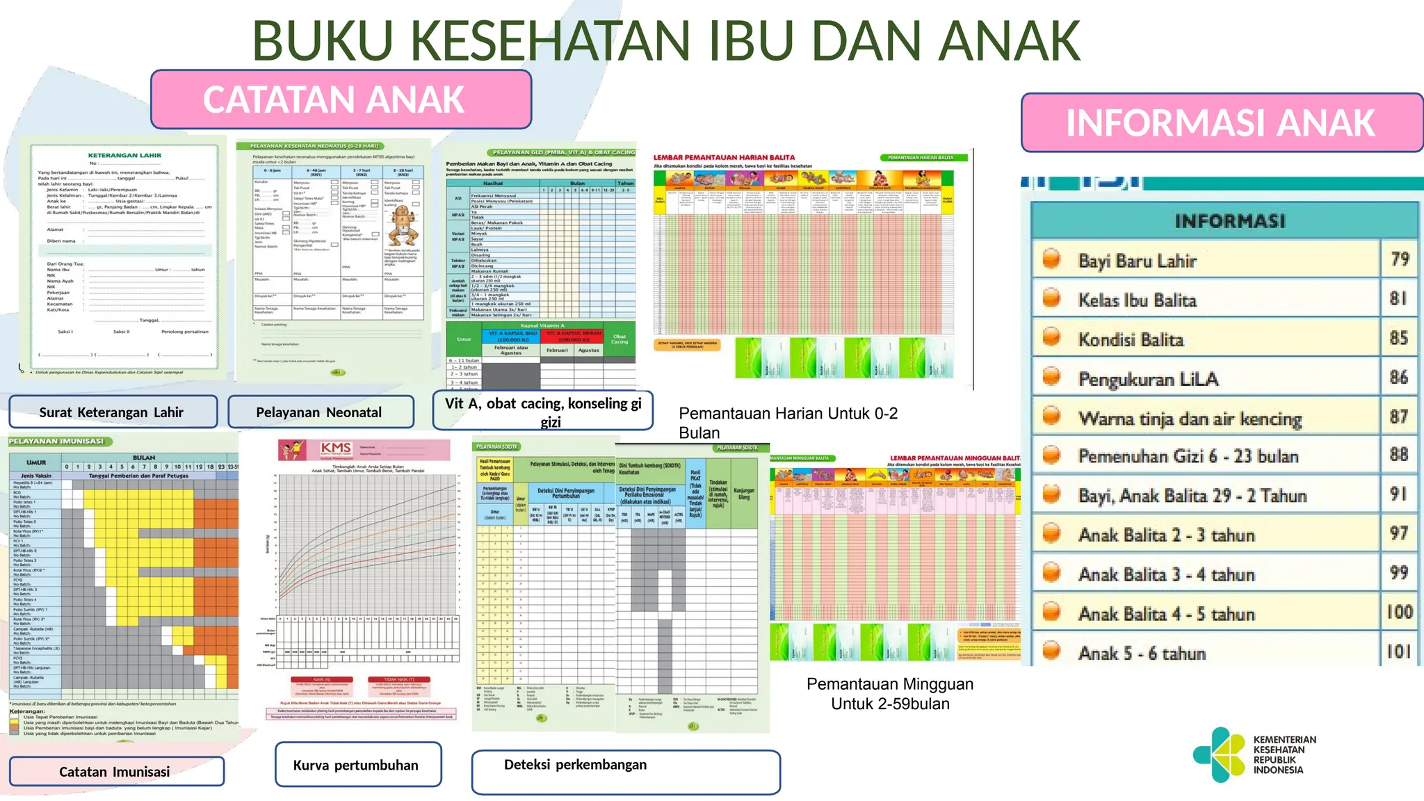 Pemeriksaan Kesehatan Anak Terintegrasi (PKAT) | PPTX