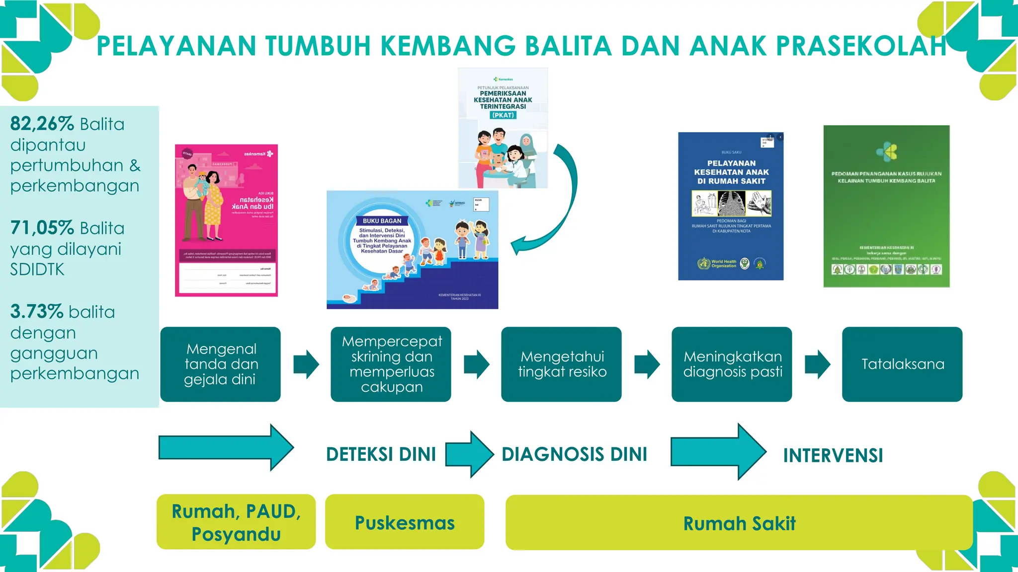 Pemeriksaan Kesehatan Anak Terintegrasi (PKAT) | PPTX