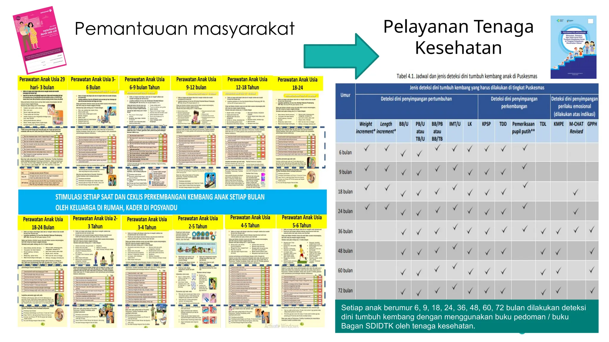 Pemeriksaan Kesehatan Anak Terintegrasi (PKAT) | PPTX