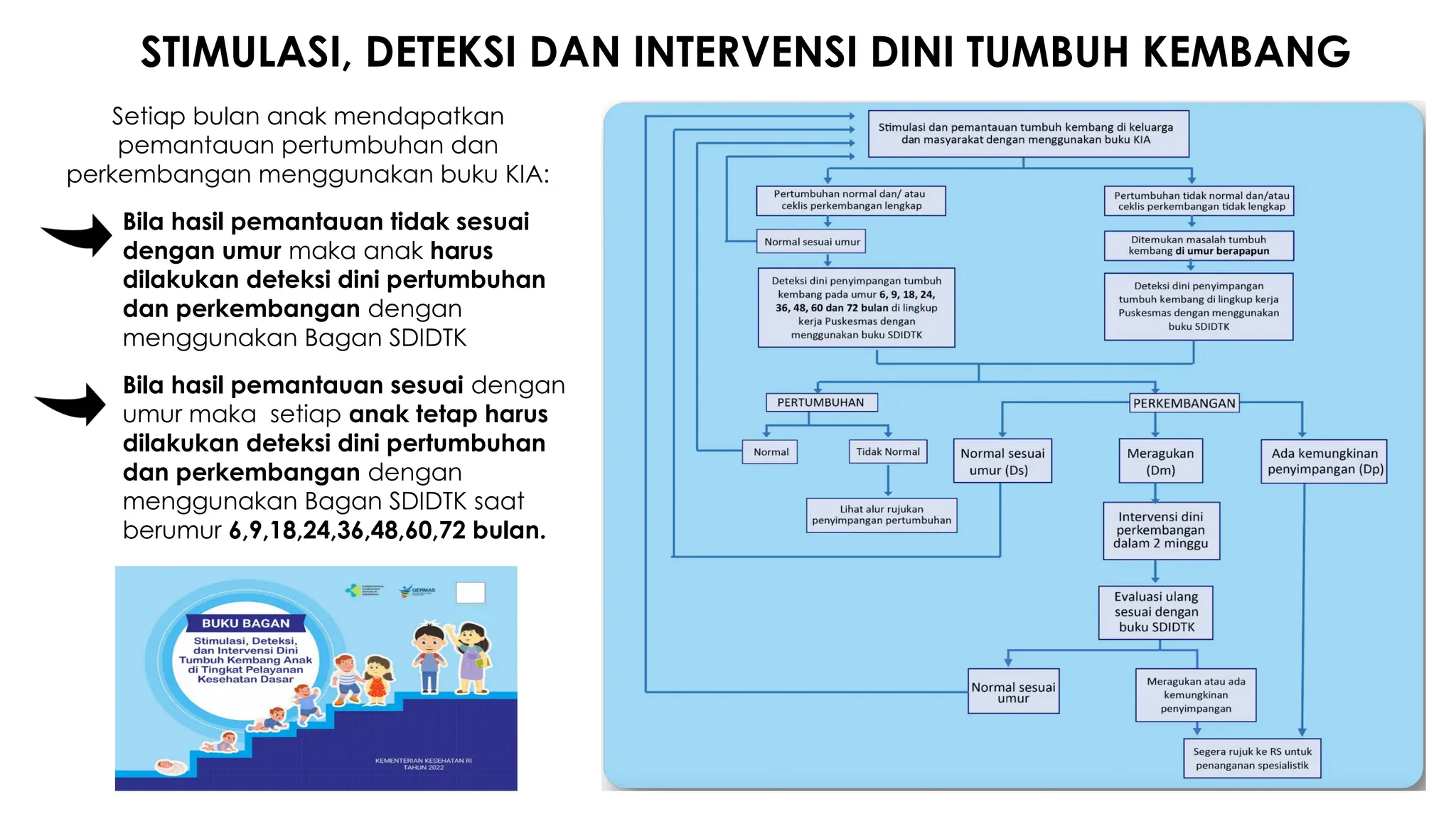 Pemeriksaan Kesehatan Anak Terintegrasi (PKAT) | PPTX