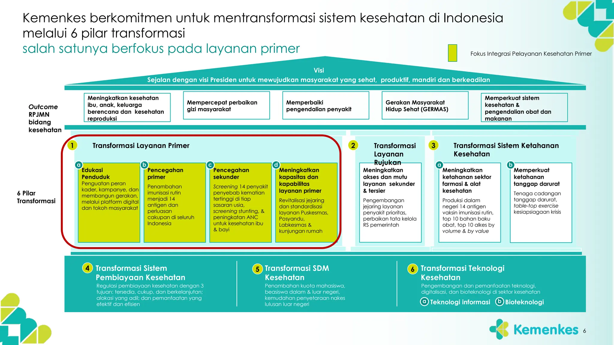 Pemeriksaan Kesehatan Anak Terintegrasi (PKAT) | PPTX