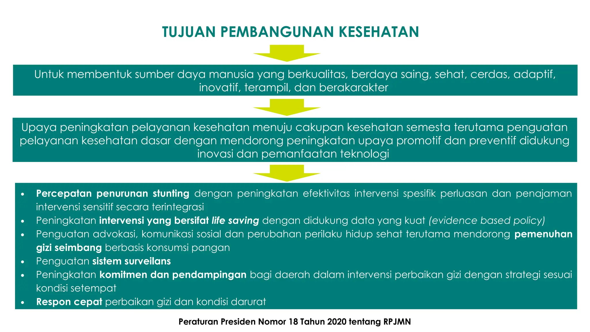 Pemeriksaan Kesehatan Anak Terintegrasi (PKAT) | PPTX