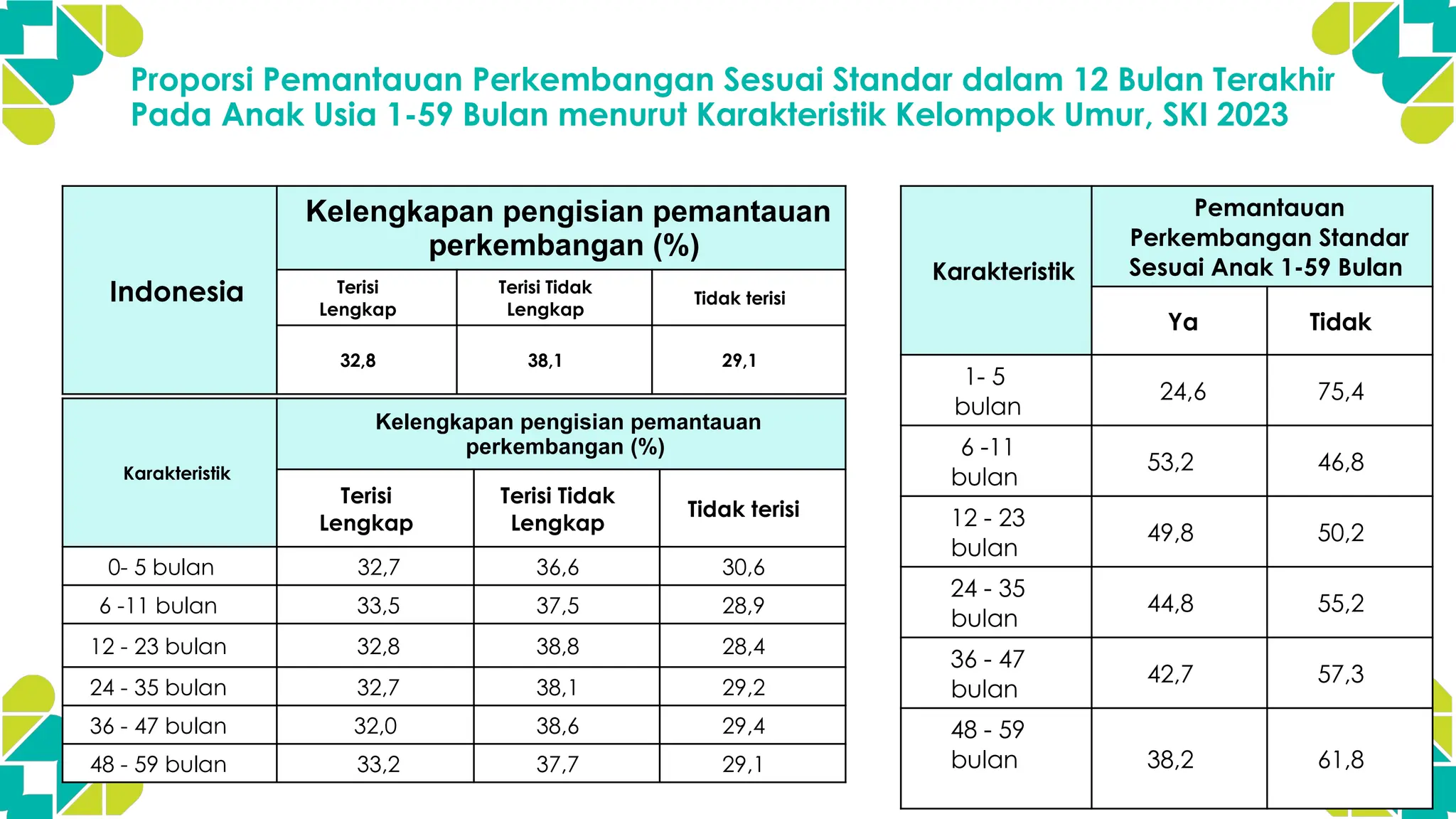 Pemeriksaan Kesehatan Anak Terintegrasi (PKAT) | PPTX