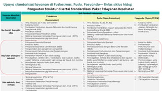 Pemeriksaan Kesehatan Anak Terintegrasi (PKAT) | PPTX