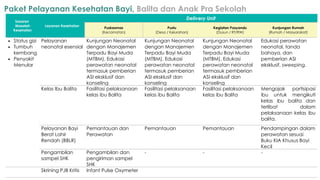 Pemeriksaan Kesehatan Anak Terintegrasi (PKAT) | PPTX