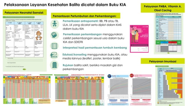 Pemeriksaan Kesehatan Anak Terintegrasi (PKAT) | PPTX