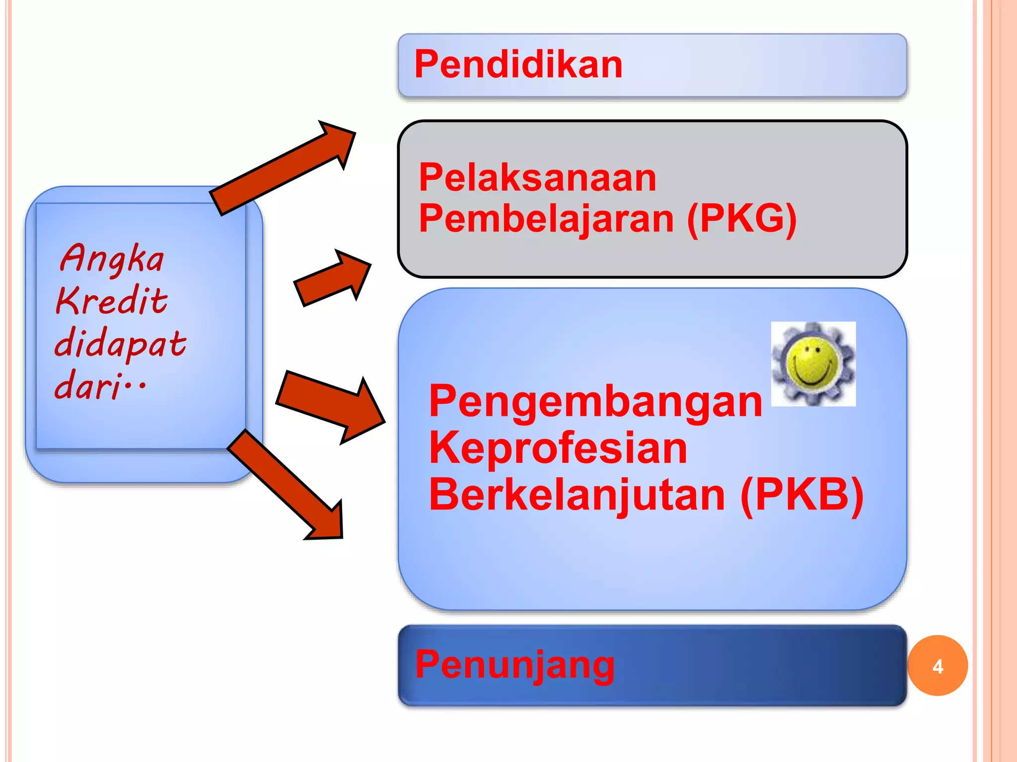 PKB-Pengembangan diri eko.pptx
